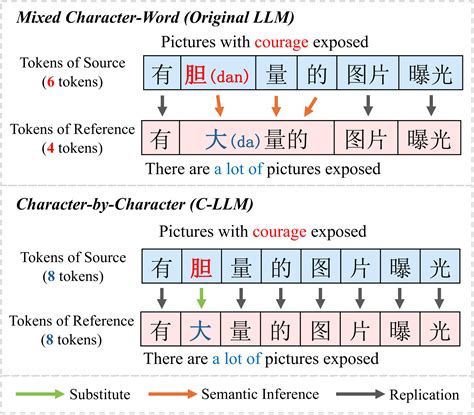 Cscd Ns A Chinese Spelling Check Dataset For Native Speakers Ai