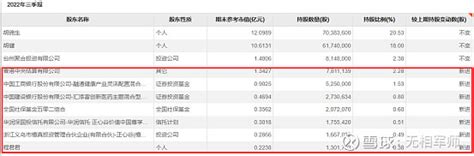 造影剂龙头迎来转机 最近可能有个机会从去年就开始关注了机构资金去年10月就开始左侧布局了甚至还出现了社保基金的身影最近应该算是有右侧