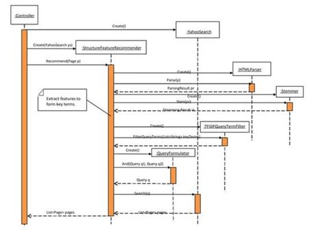 Sequence Diagram Ppt