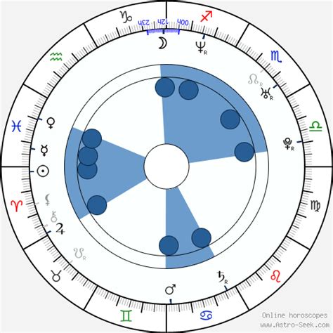 Birth Chart Of Jessica Darlin Astrology Horoscope