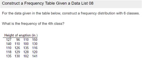 Solved Construct A Frequency Table Given A Data List 08 For