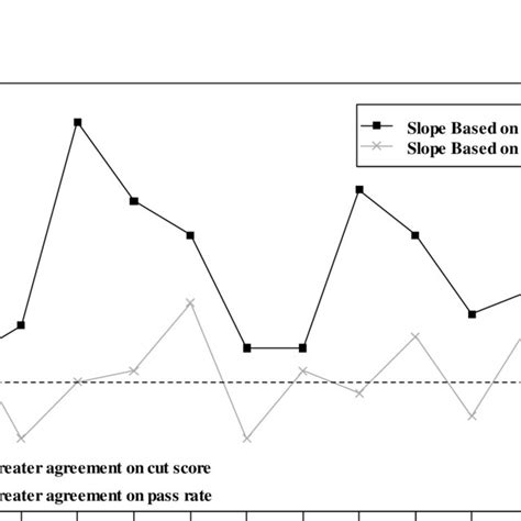 Example Of Hofstee Standard Setting Method Download Scientific Diagram