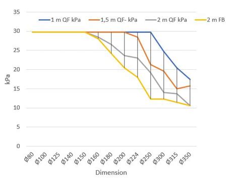 Tips On How To Avoid Imploding Duct