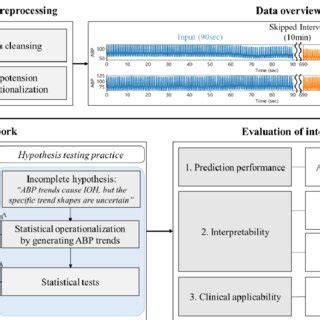 Architecture Of Proposed Hypotension Prediction Model Download Scientific Diagram
