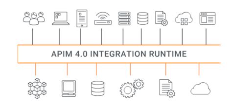 Wso2s Platform Widens Scope Of Api Management Inapps 2022 Inapps Technology Ai Powered