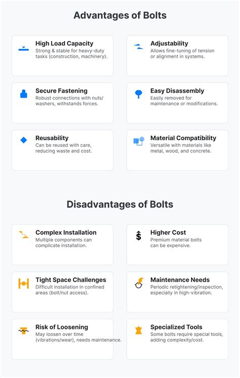 The Advantages And Disadvantages Of Using Bolts A Comprehensive Guide