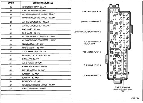 2000 Jeep Cherokee Fuse Box Diagram Layout And Details