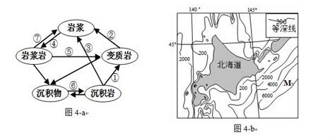 岩浆相互转化示意图三大类岩石转化示意图大山谷图库