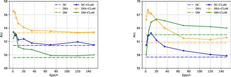 Can Pre Trained Models Assist In Dataset Distillation
