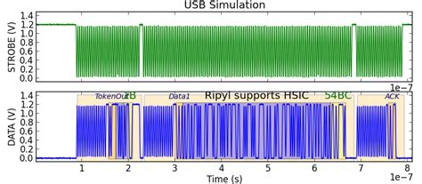 Ripyl Protocols Ripyl 1 2 1 Documentation Ripyl Protocols Ripyl 1 2 1 Documentation