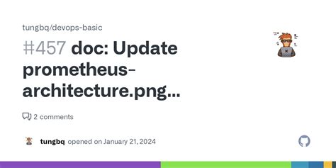 Doc Update Prometheus Architecture Png Location Issue Tungbq Devops Basic Github
