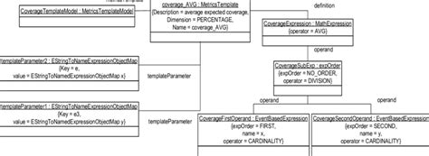 6 Average Coverage Metrics Template Download Scientific Diagram