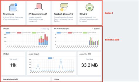 Duplicate Disable Dashboard Options For User Implemented Features Squidex Support