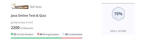 succeeded in codechef java quiz gudepu sanjay posted on the topic linkedin