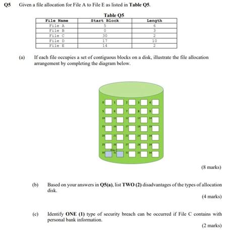 solved q5 given a file allocation for file a to file e as listed in