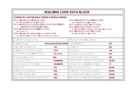 Code Analysis Sheet At Herman Lyons Blog