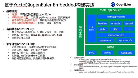 yocto 技术分享第一期：yocto 构建系统之前世今生 and embedded sig 例会 yocto project 历史 csdn博客