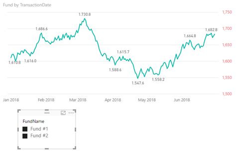 Solved Line Chart And Dynamic Table Column Microsoft Fabric Community