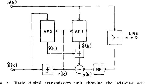 figure 2 from design considerations for a 144 kbit s digital transmission unit for the local