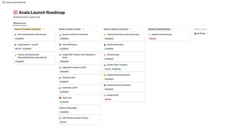 Acala Network Reviewed Pros Cons Facts And News