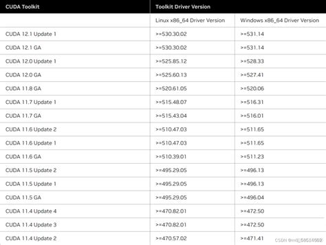 Cuda与pytorch对应版本4060aceryt的技术博客51cto博客