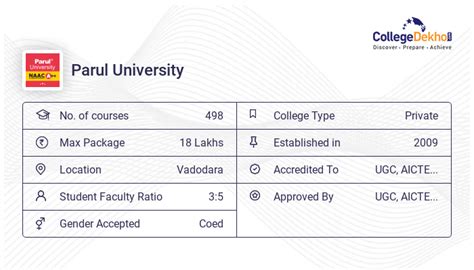 Parul University Admission 2024 Dates Form Online Process Fees