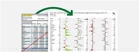 Variance Report How To Create It In 8 Steps