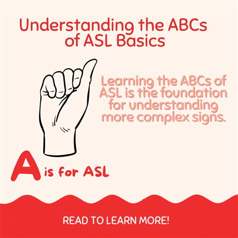 Understanding The Abcs Of Asl Basics Start Asl