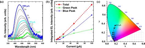 Dual Color Ingan Gan Pyramidal Micro Light Emitting Diode Selectively Grown On Sio {2} Masked