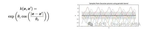 深入解析高斯过程：数学理论、重要概念和直观可视化全解多元高斯 置信区间 Csdn博客