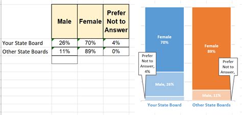 Microsoft Excel How To Hide Series Name Label Call Out Box And Zero