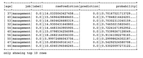 Binary Classification Based On Pyspark And Mllib Kan Data Science Blog