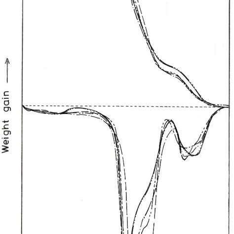 Hygrothermal Properties Of Dgeba Pdms Epoxy With Deta V Teta Vi Download Scientific