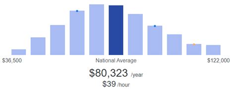 Ccna Certification Salary Guide How Much Can You Make