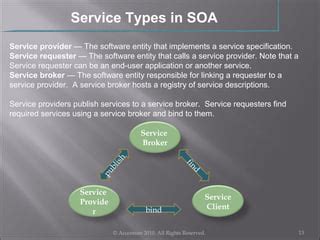 2010 06 18 Service Oriented Architecture Soa V4 PPT
