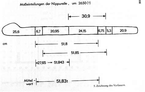 References Nippur Cubit