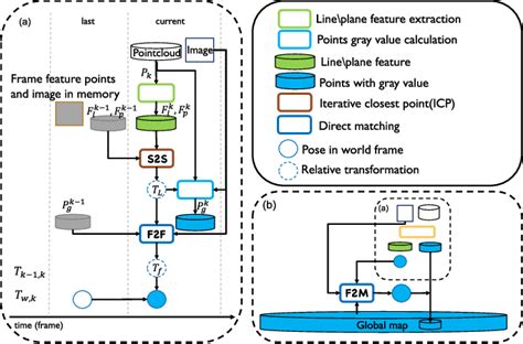 Figure 2 From Robust Visual Lidar Simultaneous Localization And Mapping System For Uav