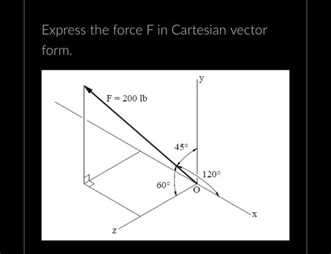 Solved Express The Force F In Cartesian Vector Form Chegg Com