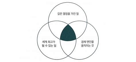 좋은 기업을 넘어 위대한 기업으로 요약발제