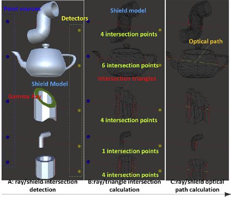 Screenshot Of Optical Path Calculation A Raytriangle Intersection