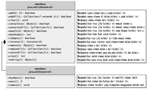 Algoritma Struktur Data Dan Pemrograman Bab 8 Java Struktur Data Dan Pemrograman Gui