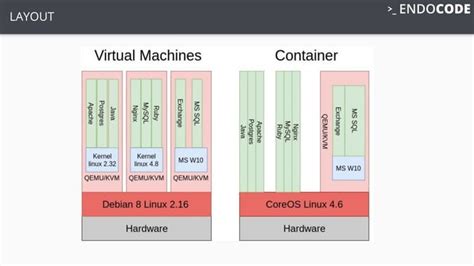 Kubernetes Security Ppt