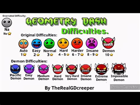 Difficulty Faces Geometry