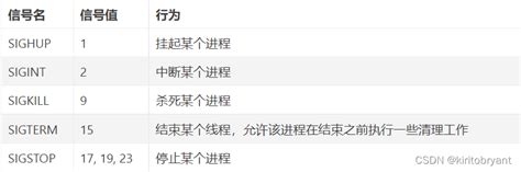 kill 9 用时一时爽，悔恨火葬场！！！ kill 9 1 csdn博客