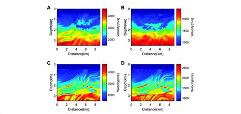 Source Independent Efwi Results Under Different Models A P Wave
