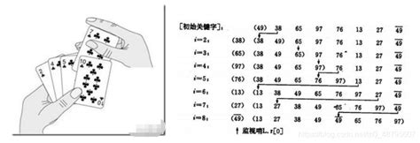 【2021最新版】数据结构＋算法面试题总结（920道题含答案解析） 云社区 华为云