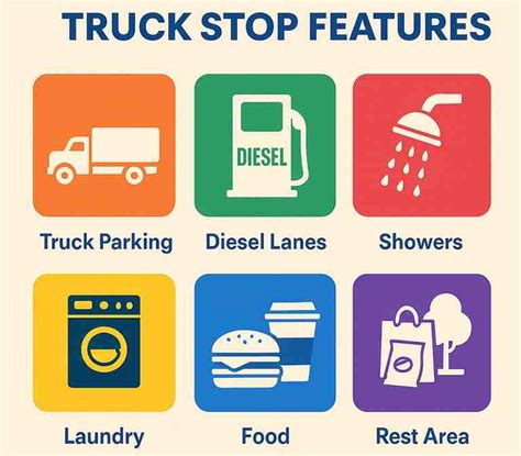 Buc Ees Truck Stops February 2026