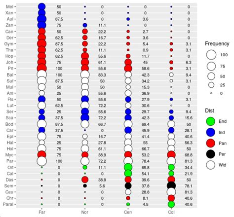 Ggplot2 How To Prevent R From Alphabetically Ranking Data In Ggplot