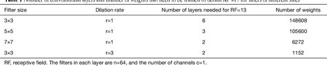 Table 1 From Low Dose Computed Tomography Image Reconstruction Via A