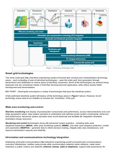 Smart Grid Technologies Wide Area Monitoring And Control Pdf Electrical Grid Smart Grid